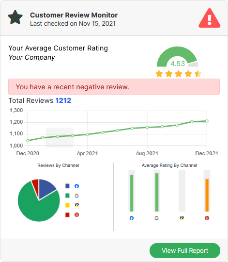 Green Check - Website and SEO Monitoring